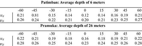 modeled depth error budget result download scientific diagram