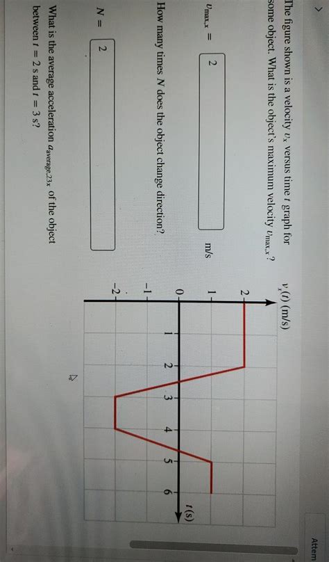 Solved Attem The Figure Shown Is A Velocity Ux Versus Time