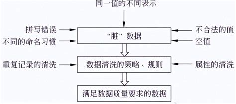 Python做数据分析需要学什么? Python做数据分析需要学什么?