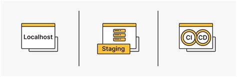 virtual private server for development what you need to know