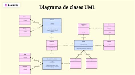 Ejemplos De Diagrama De Clases UML Para Proyectos Reales