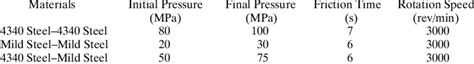Friction Welding Parameters Of The Various Experiments Performed Download Table
