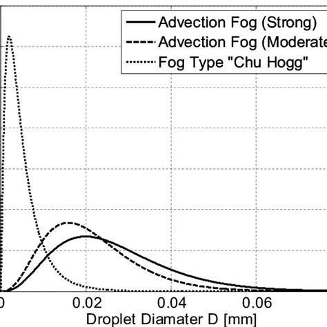 Typical Sum And Difference Beam Patterns Of Monopulse Download