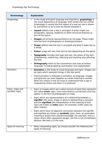 Graphology English Language A Level Unit Teaching Resources