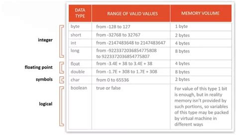 autoboxing dan unboxing di java berbeda dengan javascript python