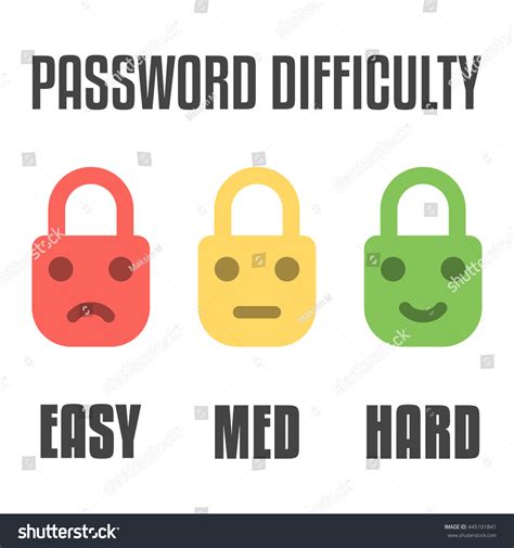 Lock Emotions Icons Password Difficulty Concept Stock Vector Royalty