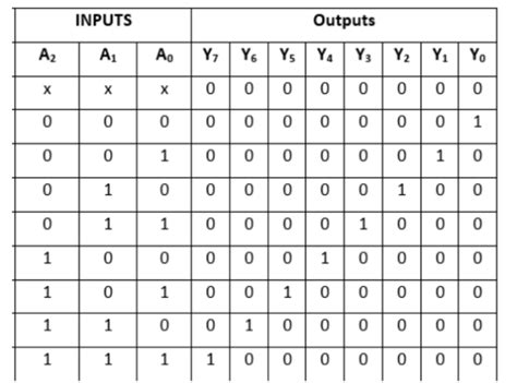 Decoder Tech Amplifiers