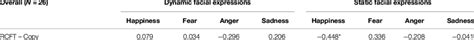 Correlations Among Measures Of Sleep Cognition And Recognition Of