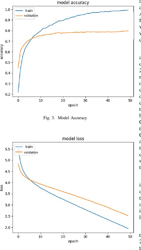 Figure 1 From Cassava Plant Disease Detection Using Transfer Learning With Convolutional Neural