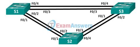 31212 Lab Building A Switched Network With Redundant Links Answers