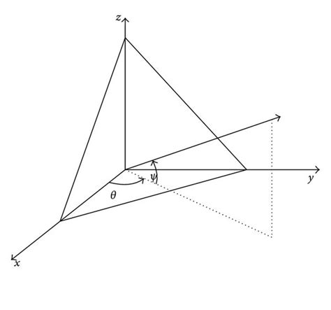 The Azimuth Angle θ And Off Nadir Angle Ψ Defined For A Corner