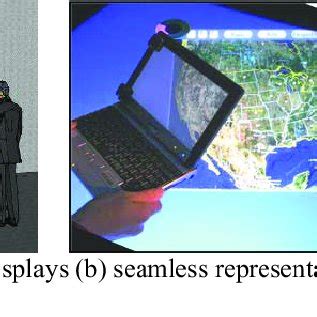 Seamless Use Of Multiple Displays Download Scientific Diagram