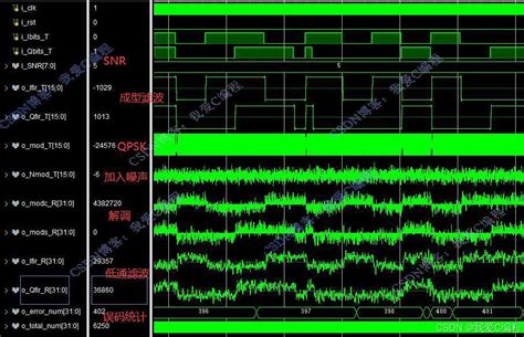 基于fpga的qpsk调制解调系统包含testbench高斯信道模块误码率统计模块可以设置不同snrqpsk Fpga Csdn博客