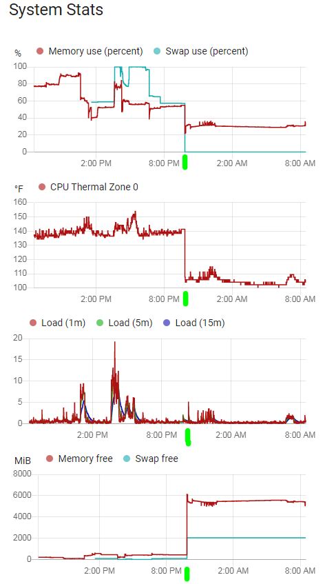 Esphome Freezes During Compile Third Party Integrations Home Assistant Community