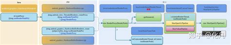 Android 14 Hwui 源码研究 View Canvas Renderthread Viewrootimpl Skia 知乎