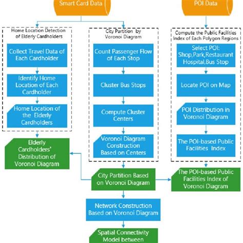 Analytics Framework Of The Spatial Distribution Patterns Of The Elderly Download Scientific