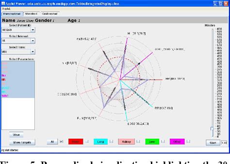 Figure 1 From Multivariate Time Series Analysis Of Clinical And Physiological Data Semantic