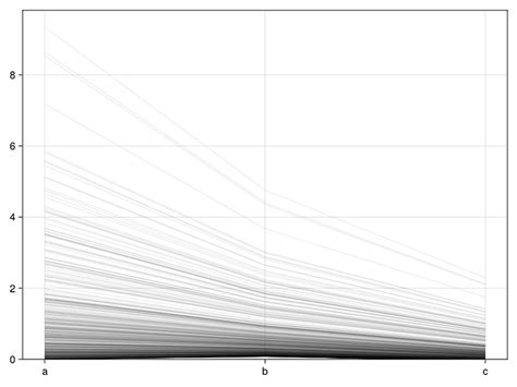 lots of lines in makie visualization julia programming language