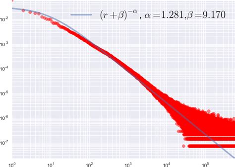 Keywords Everywhere Pyrhon Cdsany