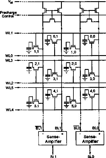 Figure 1 From An Optimal March Test For Locating Faults In Drams
