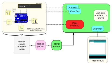 Google Summer Of Code QEMU