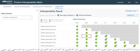 Upgrade An Oracle Cloud Vmware Solution Software Defined Data Center From 7x To 8x