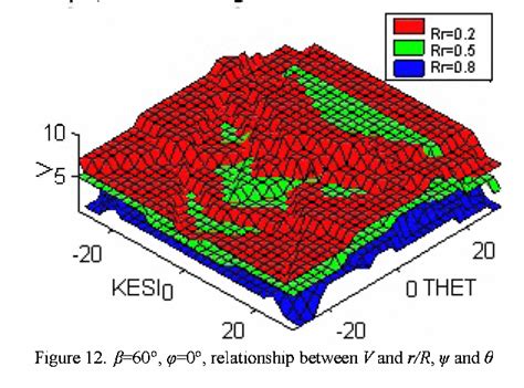 Figure 12 From Design And Workspace Optimization Of A 66 Cable