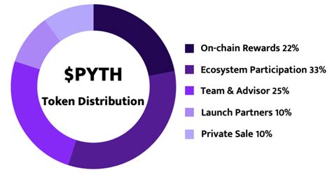피스 네트워크pyth Network란 Pyth 코인 시세 및 전망 2025 Btcc