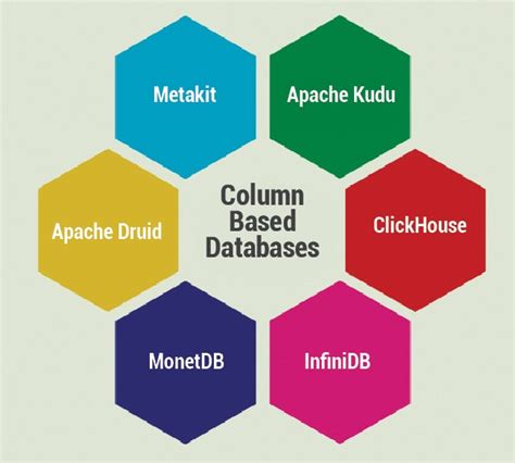 Monet Db The Column Store Pioneer Open Source For You