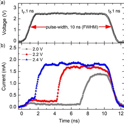 A Schematic Of Voltage Pulse Applied To The Device With Rise Time