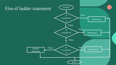 If Statements In C Pptx Programming Languages Computing