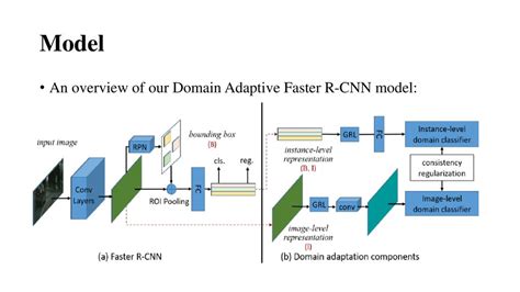 domain adaptive faster r cnn for object detection in the wild ppt