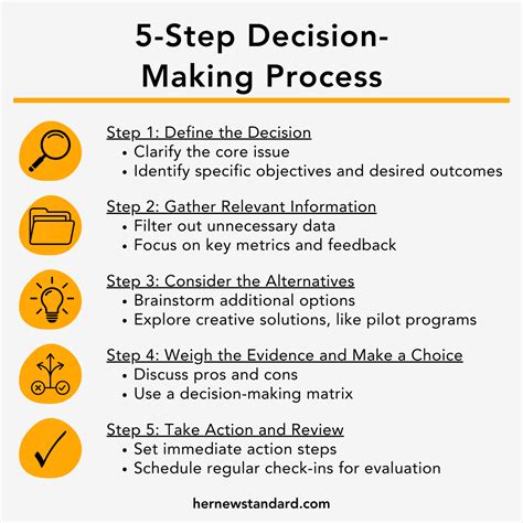The First Step Of The Decision Making Process Is To