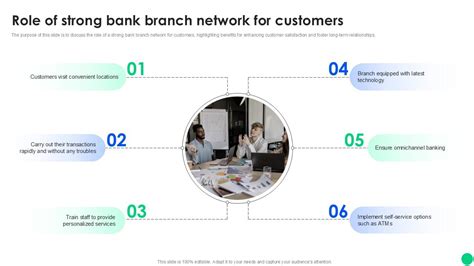 Role Of Strong Bank Branch Optimizing Retail Bank Networks For