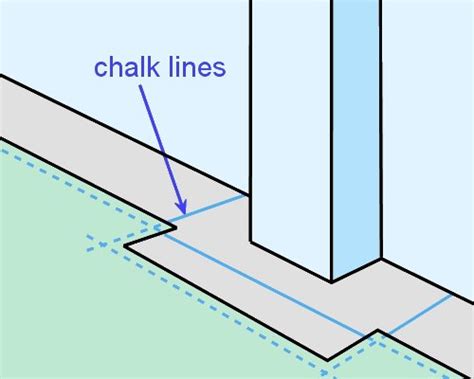 Commercial Vinyl Borders Features And Coving Borders And Feature Strips