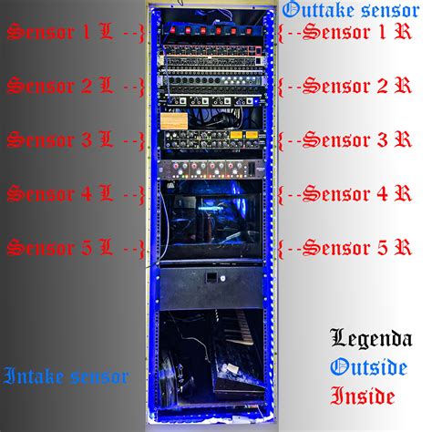 Noob Python Temp Sensor Feedback Request Code Level1techs Forums