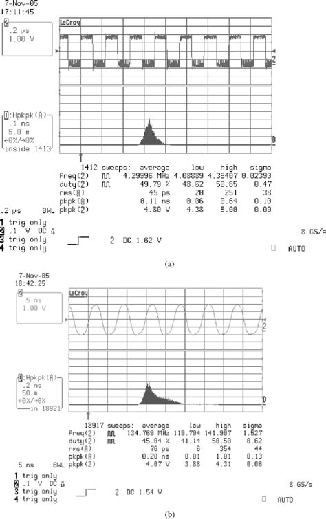 Figure From A Clock Generator With Cascaded Dynamic Frequency Counting Loops For Wide