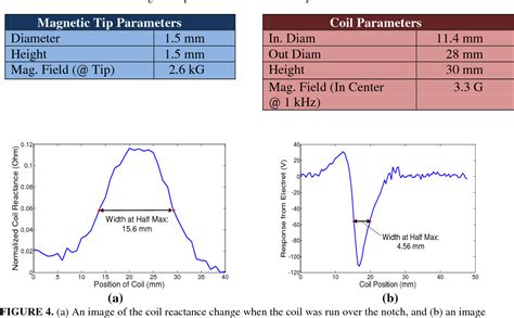 Figure From Development Of High Resolution Eddy Current Imaging Using An Electro Mechanical
