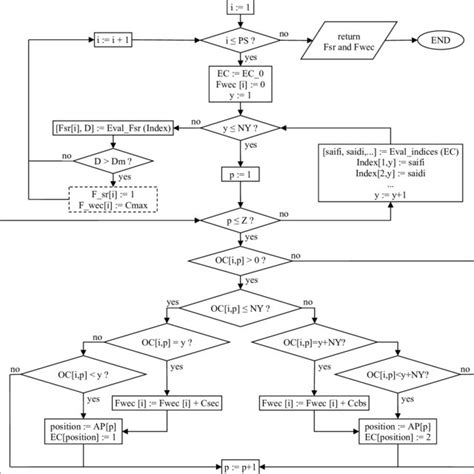 Method Applied To Compute The Objective Functions Download Scientific Diagram