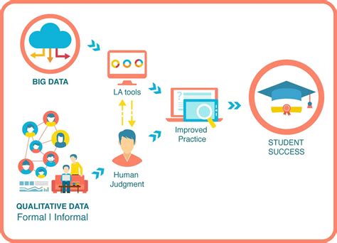 Dr Sonia Learning Analytics