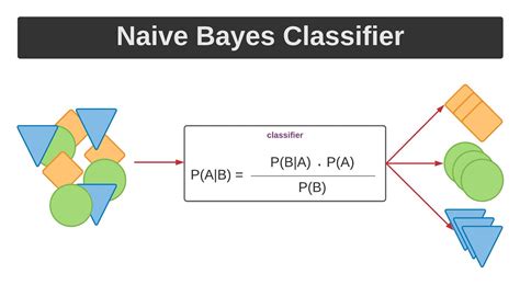 Llms Are Machine Learning Classifiers Llms As Classifiers Weights And Biases