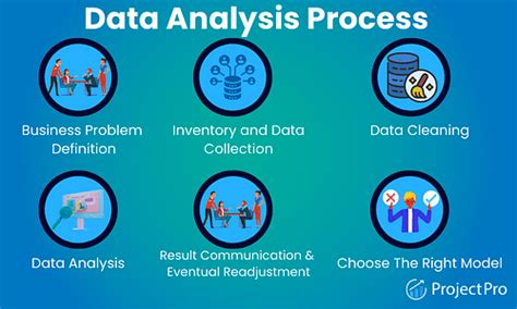 Data Processing Cycle Data Lifecycle Management What It Is And Why Its