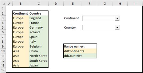 Vba Dependent Dropdown Box Form Control Excel Stack Overflow