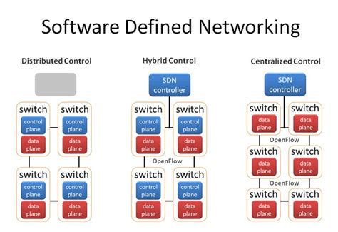Mohammed Mohsin On Linkedin Ccie Aci Sdn Networkengineers
