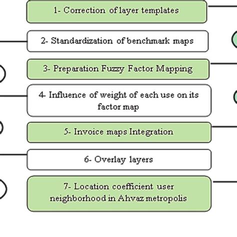 The Process Of Spatial Analysis Of Research Download Scientific Diagram