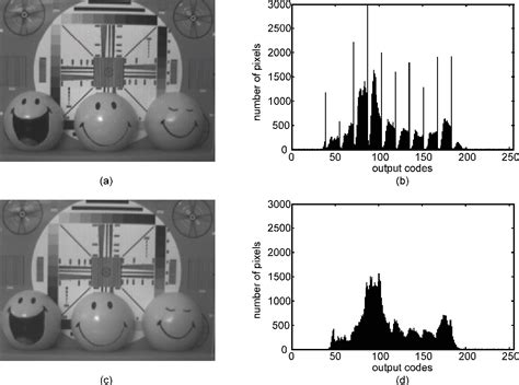 Figure From A B Column Wise Two Step Single Slope ADC For High Speed CMOS Image Sensor