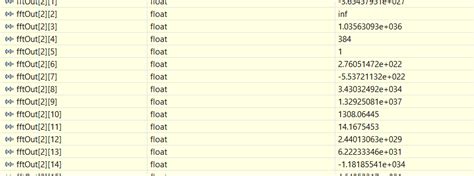Solved Fft Nan Values Adc Dma Stmicroelectronics Community
