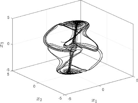 Figure 1 From Generalization Of The Multiplicative And Additive Compounds Of Square Matrices And