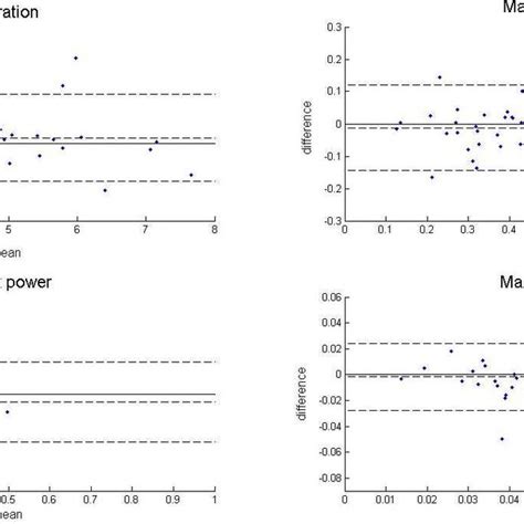 predictor contribution in multiple linear regression download
