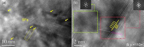 Stacking Faults Sfs In Ultrafine Grained Al 10wtmg Sample The Download Scientific Diagram